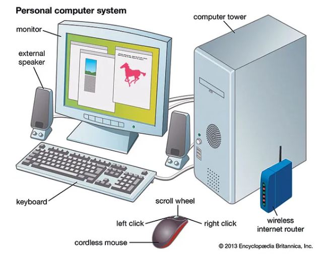 Chapter 1: Definition and Features of Computer