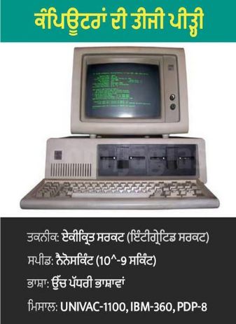 Chapter 2: History and Evolution of Computers