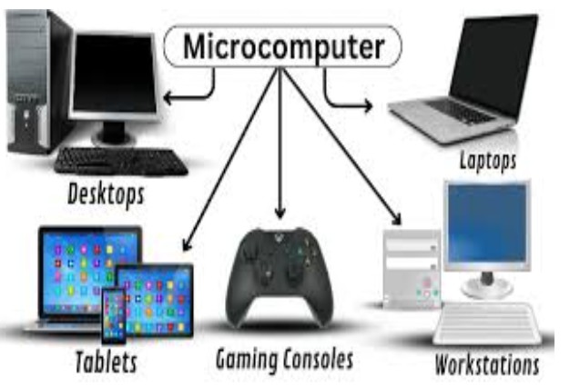Chapter 3: Types of Computers
