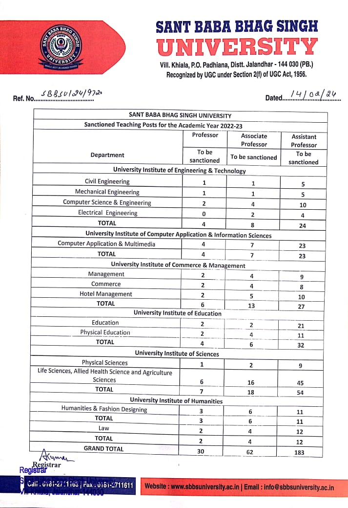 Extended Profile 2022-2023 Sant Baba Bhag Singh University